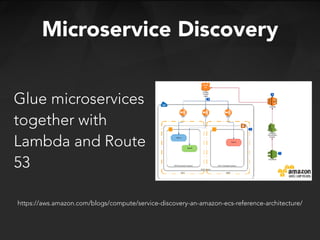 Bootstrapping Microservices | PDF