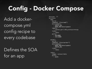 Bootstrapping Microservices | PDF