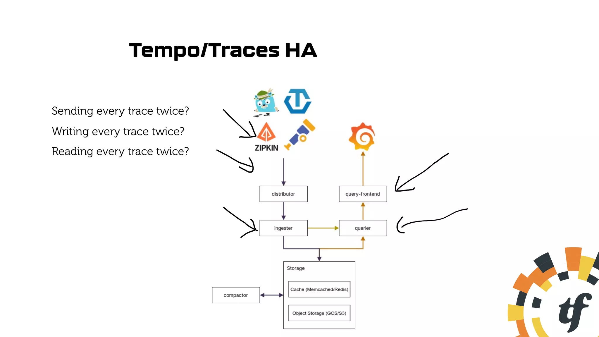 Bootstrapping Multidc Observability Stack Ppt