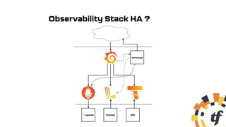 Bootstrapping multidc observability stack | PPT