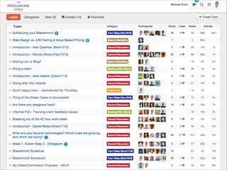 Bootstrapping 101 | PDF