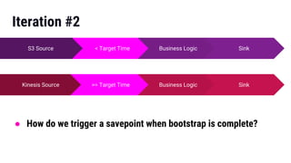 Bootstrapping state in Apache Flink | PPT