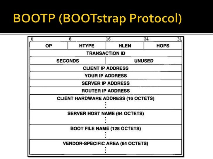 Bootstrapping With Bootp And Dhcp