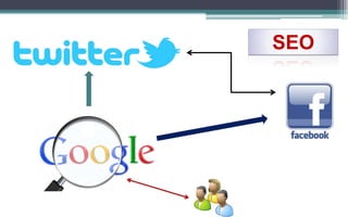 Bootstrap ppt | PPTX