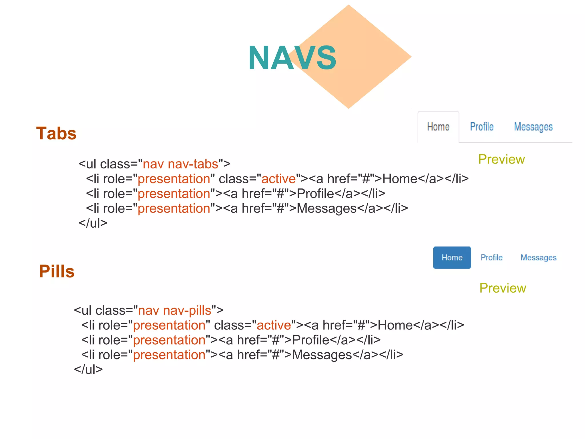 Bootstrap Components Quick Overview | PPT
