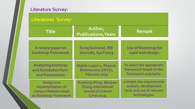 Bootstrap seminar presentation | PDF | Web Design and HTML | Internet