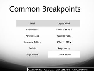 Bootstrap training basics tutorial | Bootstrap Essentials | PPT