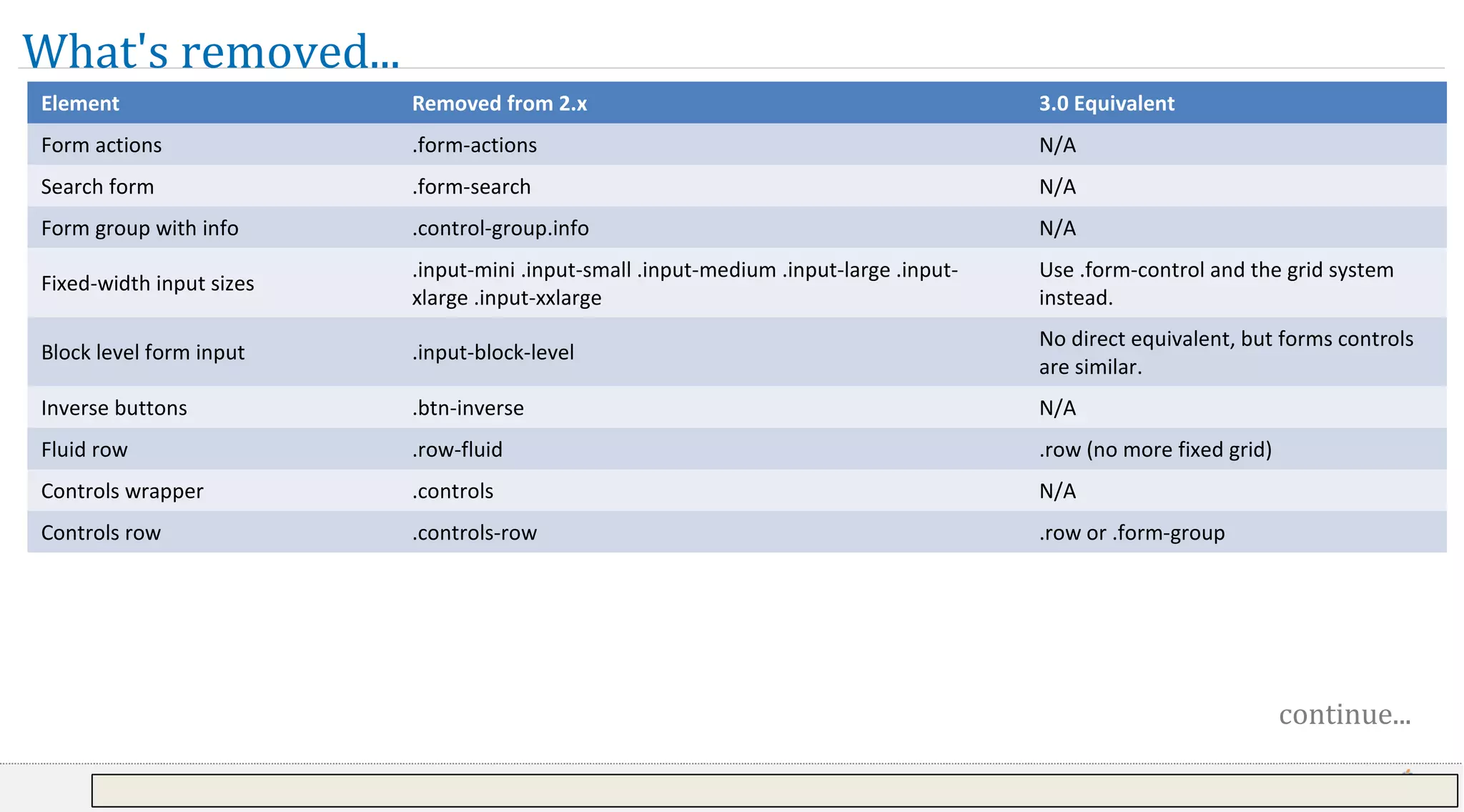 Bootstrap with liferay | PPT