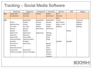 Social Media ROI Case Study on Inspirato | PPT