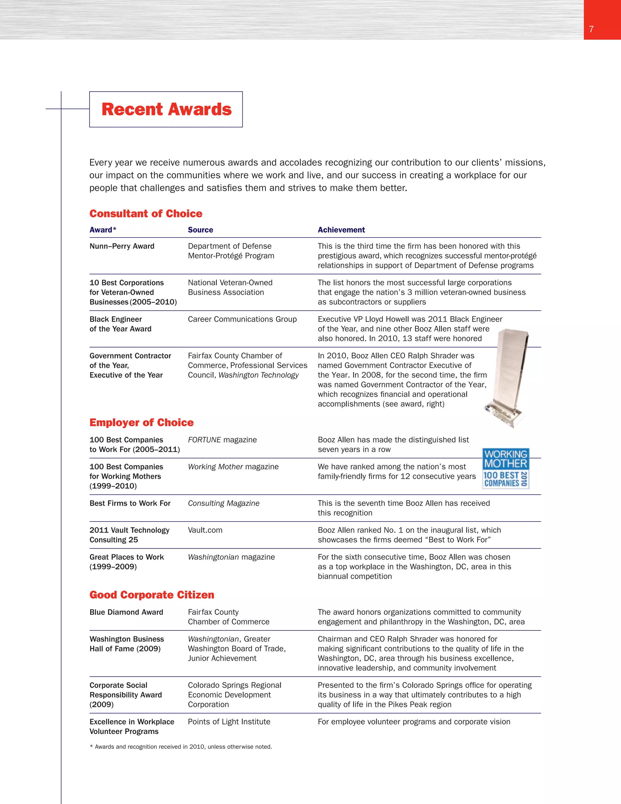Booz allen capabilities_and_expertise_brochure | PDF