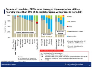 Booz Allen Hamilton - Wastewater Management 2009.pdf