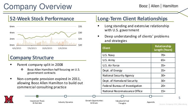 Booz Allen Hamilton - 2016 Cleveland Research Company Stock Pitch Com…