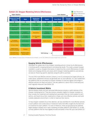 Booz GMA Shopper Marketing Overview | PDF