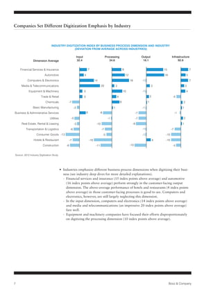 The 2012 Industry Digitization Index | PDF