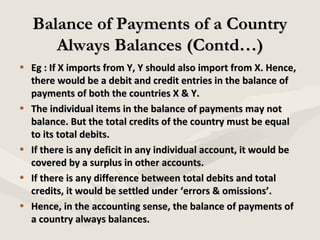 Bop Managerial Economics | PPT | Credit Cards | Personal Debt