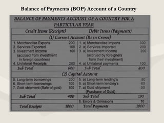 Bop Managerial Economics | PPT | Credit Cards | Personal Debt