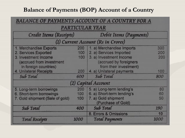 Bop Managerial Economics | PPT | Credit Cards | Personal Debt