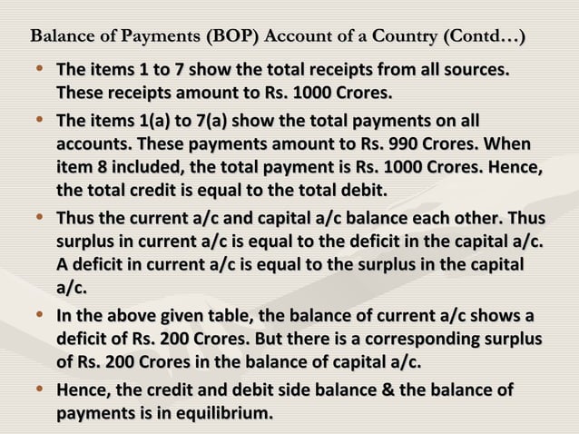 Bop Managerial Economics | PPT | Credit Cards | Personal Debt