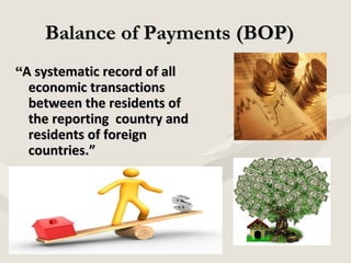Bop Managerial Economics | PPT | Credit Cards | Personal Debt