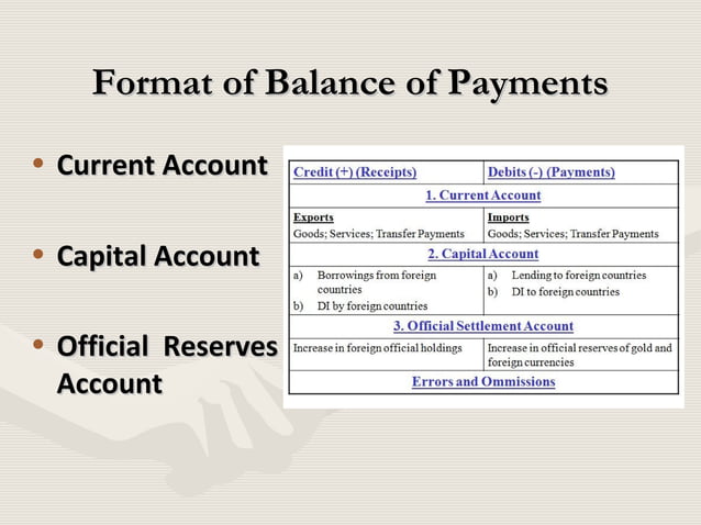 Bop Managerial Economics | PPT | Credit Cards | Personal Debt