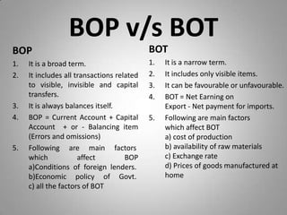 Balance of Payment | PPTX