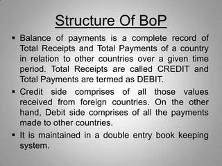 Balance of Payment | PPTX