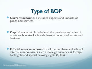 Balance of Payment (BOP) | PPT