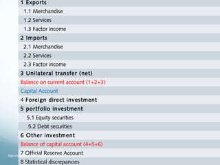 Balance of Payment (BOP) | PPT