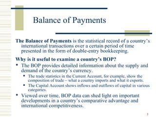Balance of Payments | PPT