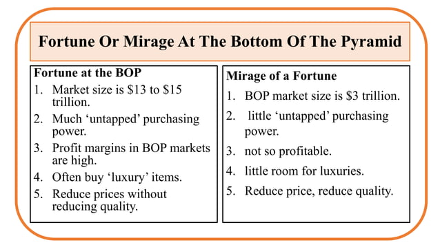 bottom of the pyramid(Bop) | PPT