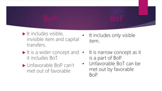 Balance of payment & exchange rate | PPTX