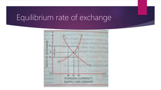 Balance of payment & exchange rate | PPTX