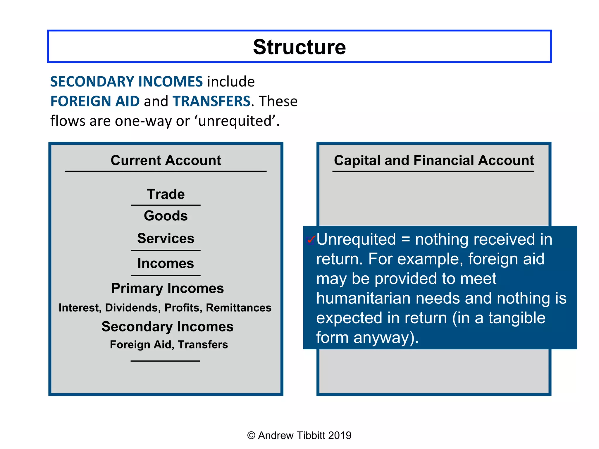Australlian Balance of Payments - Structure | PPTX