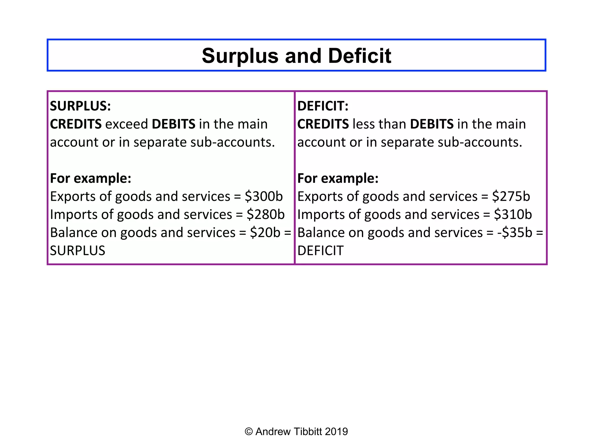 Australlian Balance of Payments - Structure | PPTX