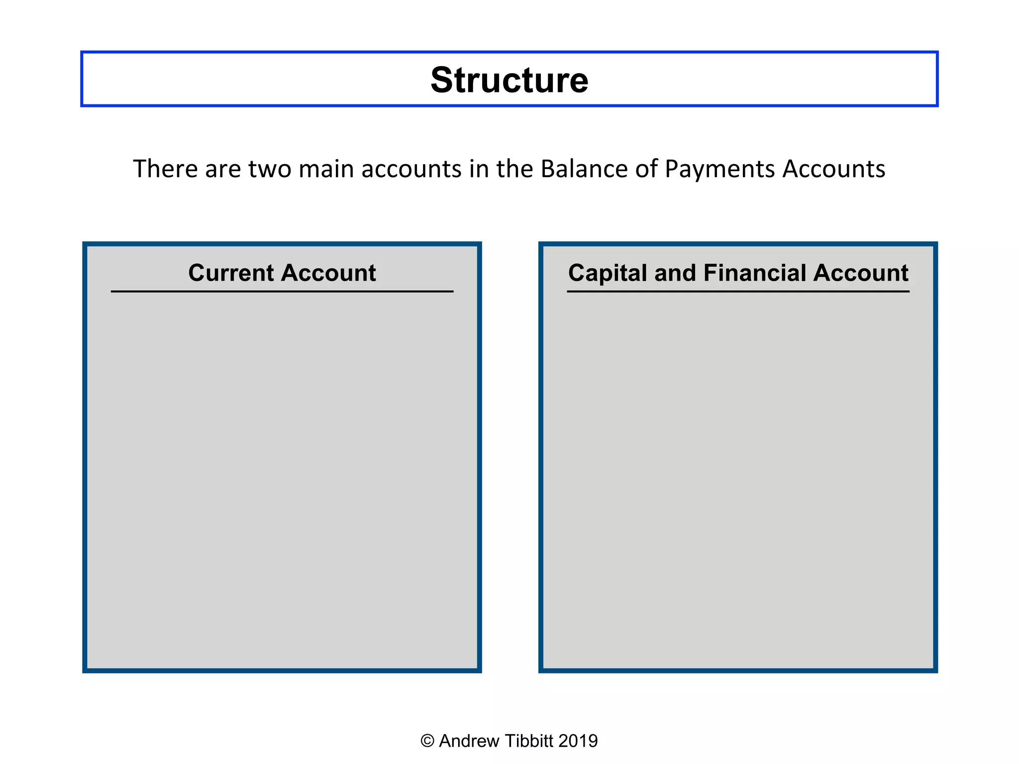 Australlian Balance of Payments - Structure | PPTX