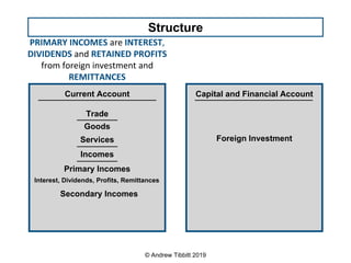 Australlian Balance of Payments - Structure | PPTX | Stocks and Bonds ...