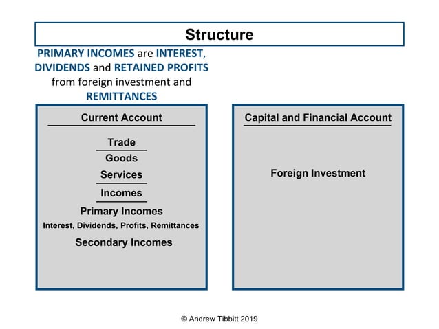 Australlian Balance of Payments - Structure | PPTX | Stocks and Bonds ...