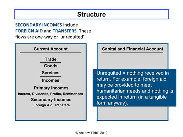 Australlian Balance of Payments - Structure | PPTX | Stocks and Bonds ...