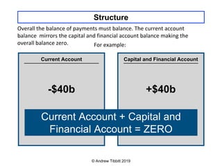 Australlian Balance of Payments - Structure | PPTX