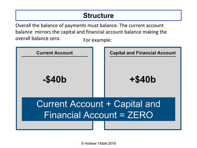 Australlian Balance of Payments - Structure | PPTX | Stocks and Bonds ...