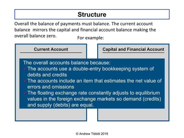 Australlian Balance of Payments - Structure | PPTX | Stocks and Bonds ...