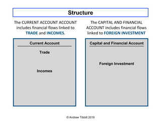 Australlian Balance of Payments - Structure | PPTX