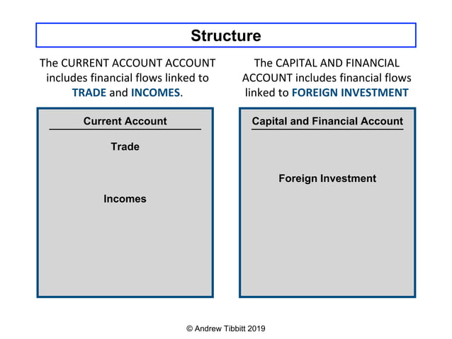 Australlian Balance of Payments - Structure | PPTX | Stocks and Bonds ...