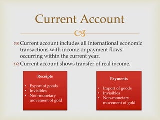 Balance of payments | PPT