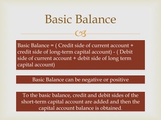 Balance of payments | PPTX