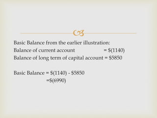 Balance of payments | PPTX