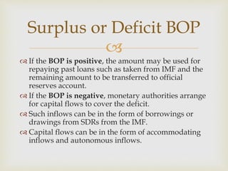 Balance of payments | PPTX