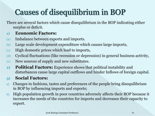 BALANCE OF PAYMENT | PPTX