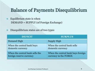 BALANCE OF PAYMENT | PPTX