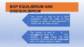 BOP.pptxmmmmmmmmmmmmmmmmmmmmmmmmmmmmmmmmmmmmmmmmm | PPT